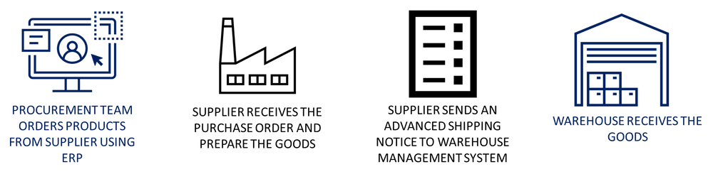 Sustainable Logistics - Reduce Warehouse Consumables