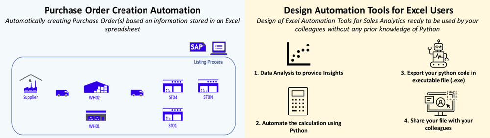🚚 Supply Chain Analytics Articles