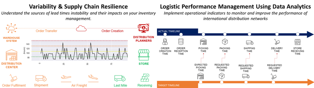 🚚 Supply Chain Analytics Articles