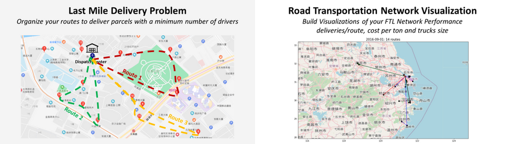 🚚 Supply Chain Analytics Articles
