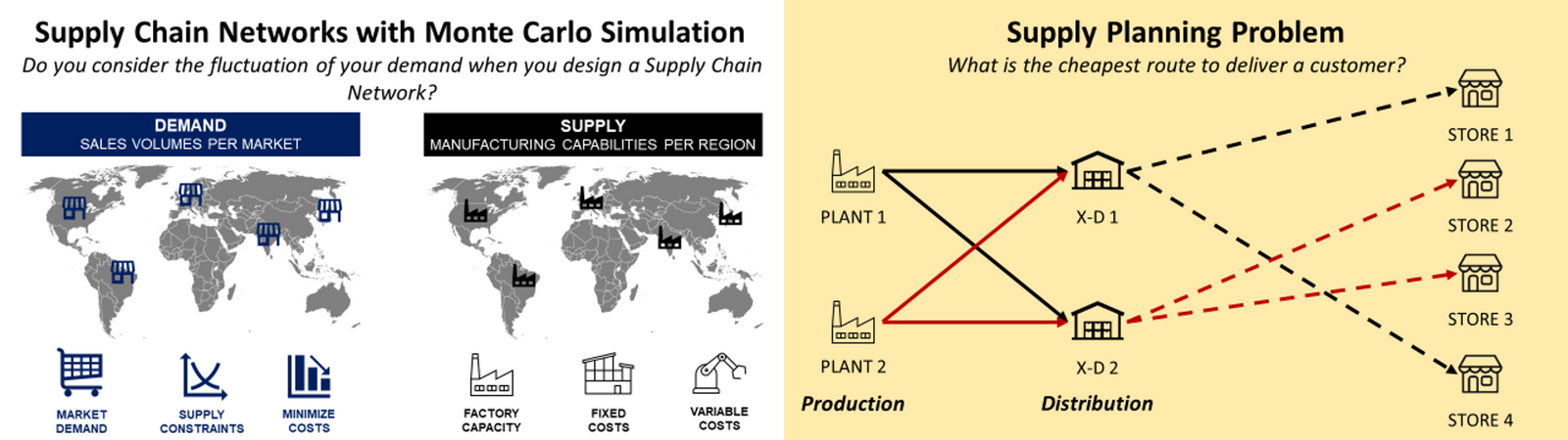 🚚 Supply Chain Analytics Articles