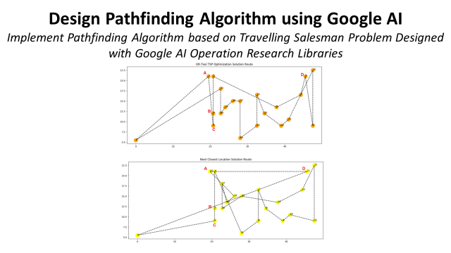Improve Warehouse Productivity using Pathfinding Algorithm with Python ...