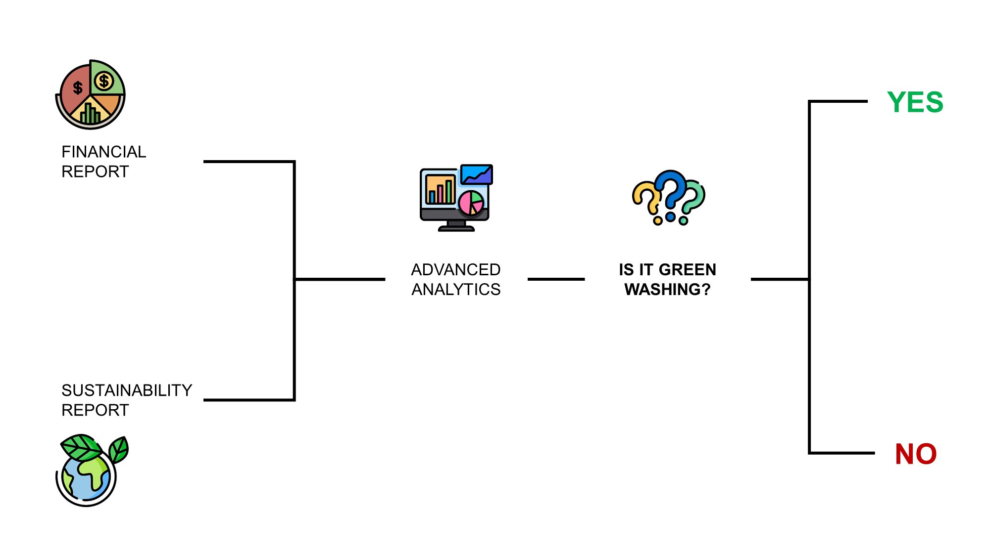 Samir Saci | Data Science & Productivity