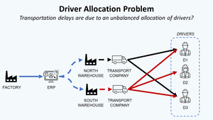 Samir Saci | Data Science for Supply Chain