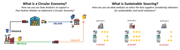 🌲 Data Analytics for Sustainable Supply Chain Management